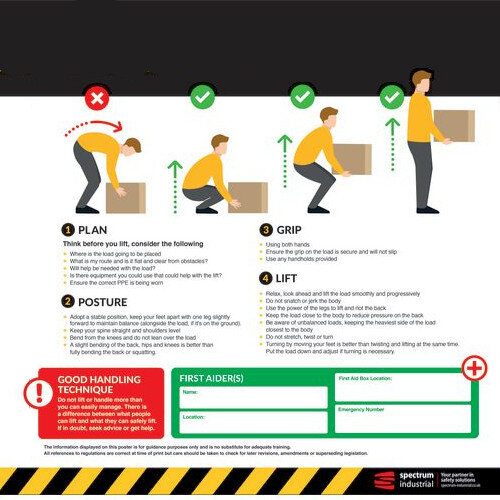Safe Manual Handling Guidance Poster 426204