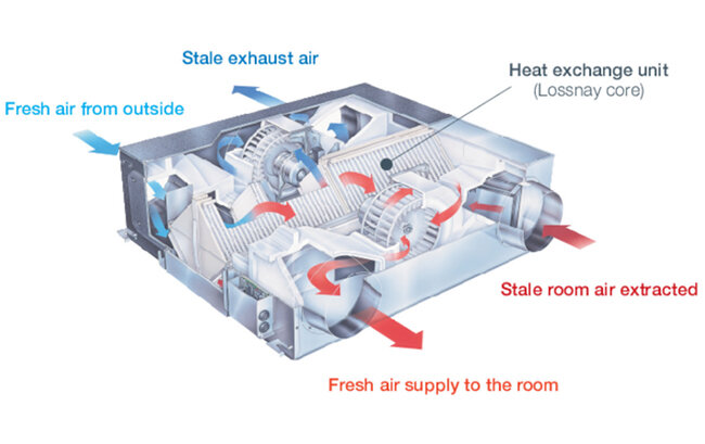 Air Ventilation System - Hunt Office Ireland