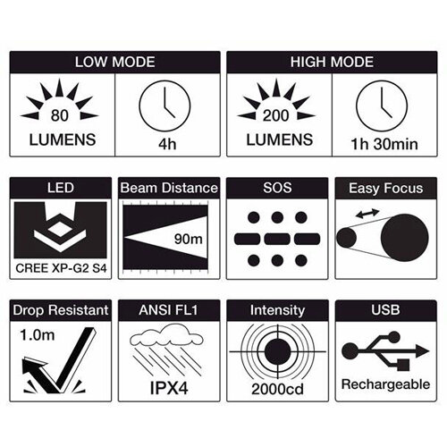 TCH/PO/G12R-Rechargeable-LED-Pocket-Torch-200-Lumens-HuntOffice.ie