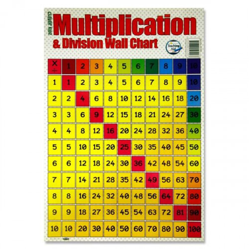 CLEVER KIDZ WALL CHART - MULTIPLICATION & DIVISION - Hunt Office Ireland